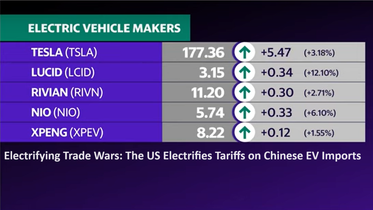 The US Electrifies Tariffs On Chinese EV Imports - Global Headline Today